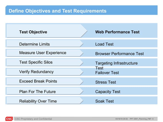 Web Performance Testing | PPT