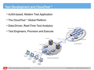 Web Performance Testing | PPT