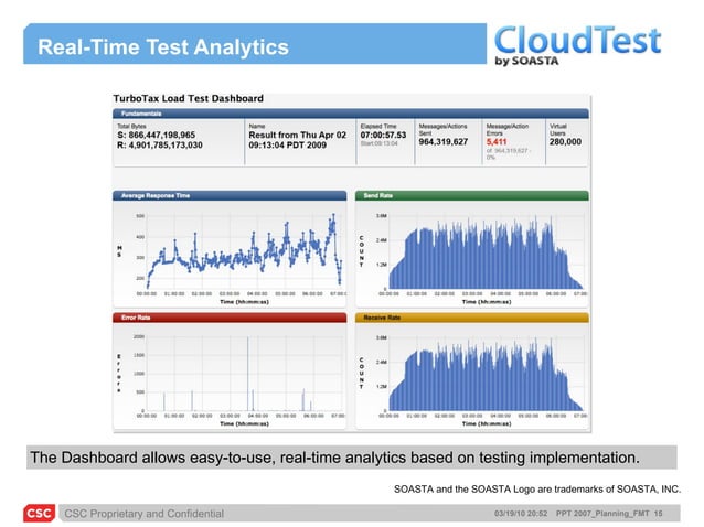Web Performance Testing