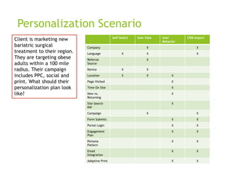The Psychology of Effective Personalization | PPT