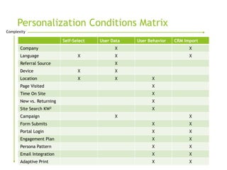 The Psychology of Effective Personalization | PPT
