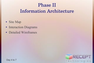 Web Development Phases | PDF