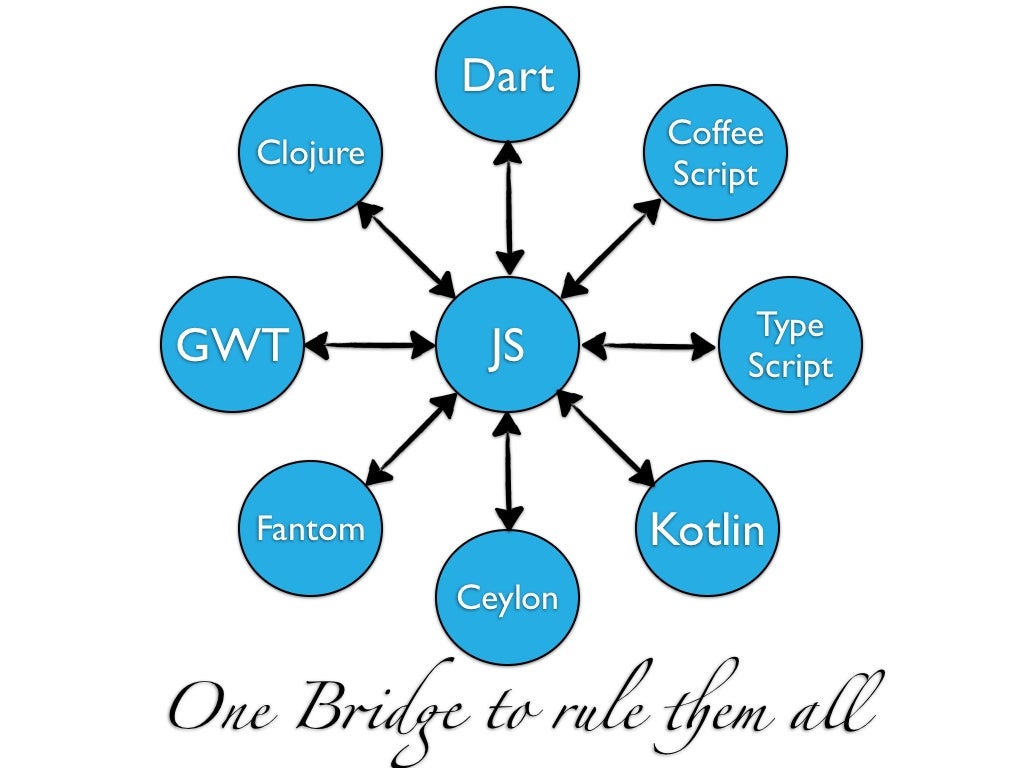 Web Polyglot Programming