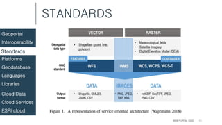 Web portal (GIS) | PDF