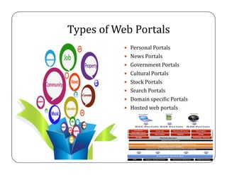 Webportal presentation final | PDF