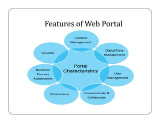 Webportal presentation final | PDF