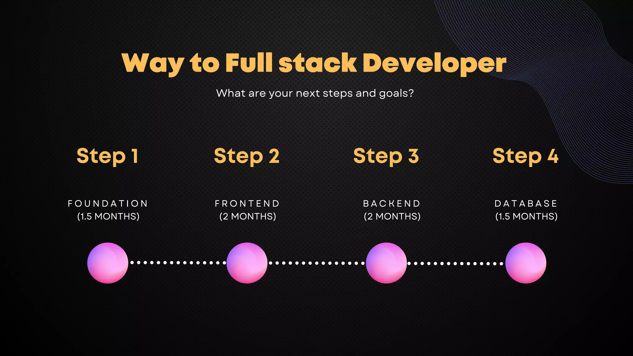 Introduction to web Development | PPT