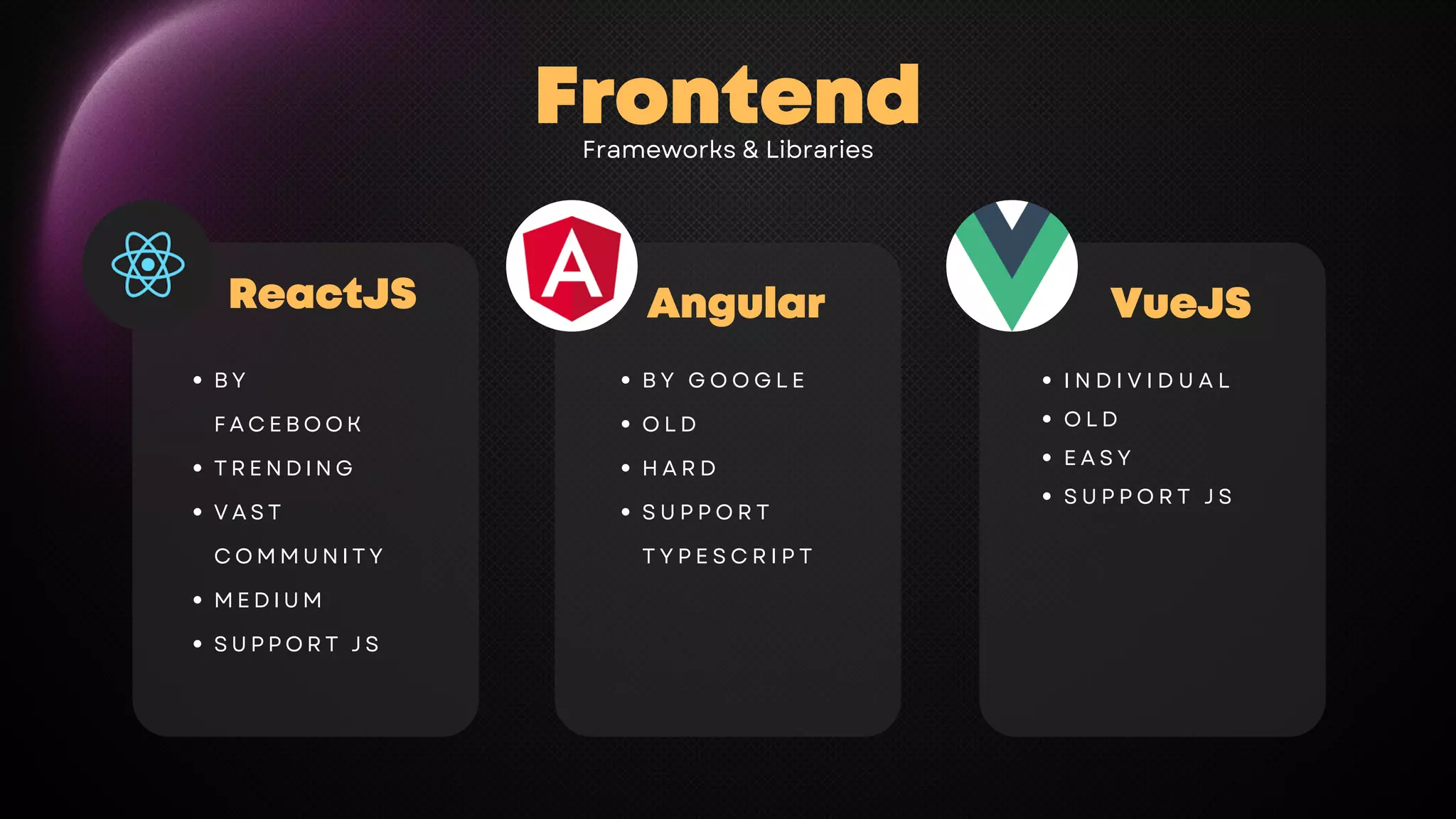 Introduction to web Development | PPT