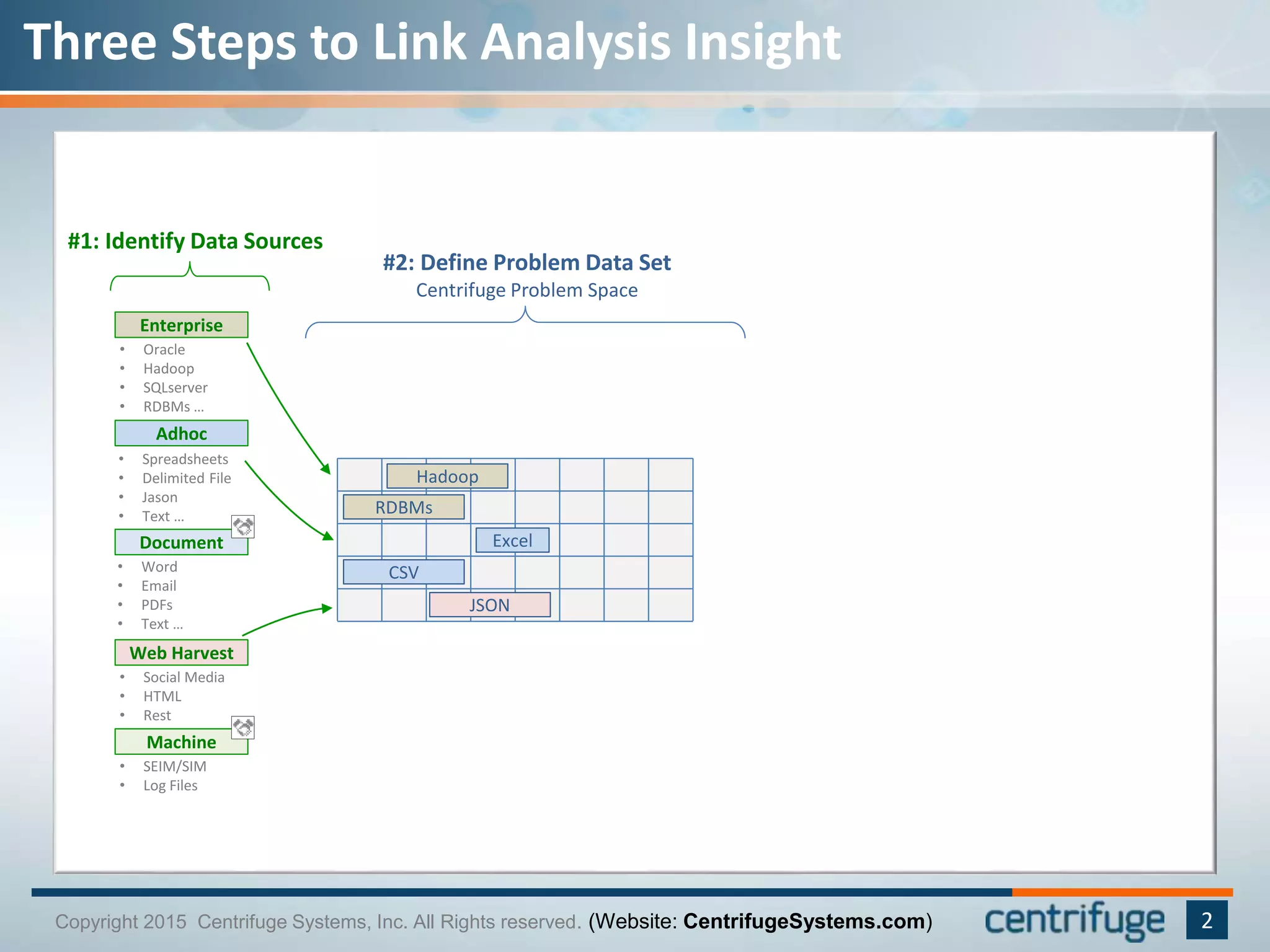 Three Steps to Link Analysis Insight | PPTX | Databases | Computer Software and Applications