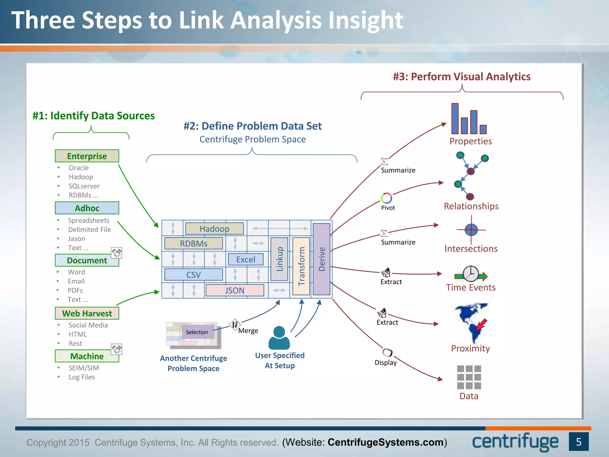 Three Steps to Link Analysis Insight | PPTX | Databases | Computer Software and Applications
