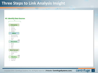 Three Steps to Link Analysis Insight | PPTX | Databases | Computer ...