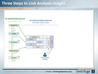 Three Steps to Link Analysis Insight | PPTX | Databases | Computer ...