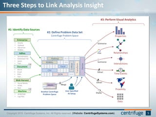Three Steps to Link Analysis Insight | PPTX | Databases | Computer ...