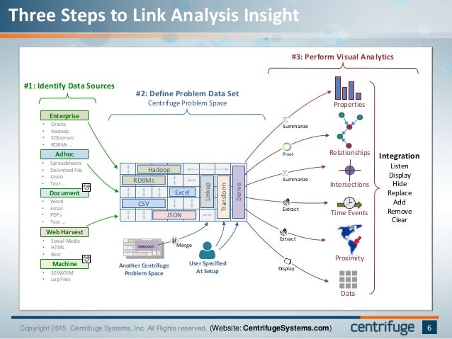 Three Steps to Link Analysis Insight