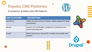 cms content management system web ppt theory presentation (1).pptx