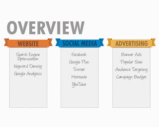 Maintaining Web Presence | PPT