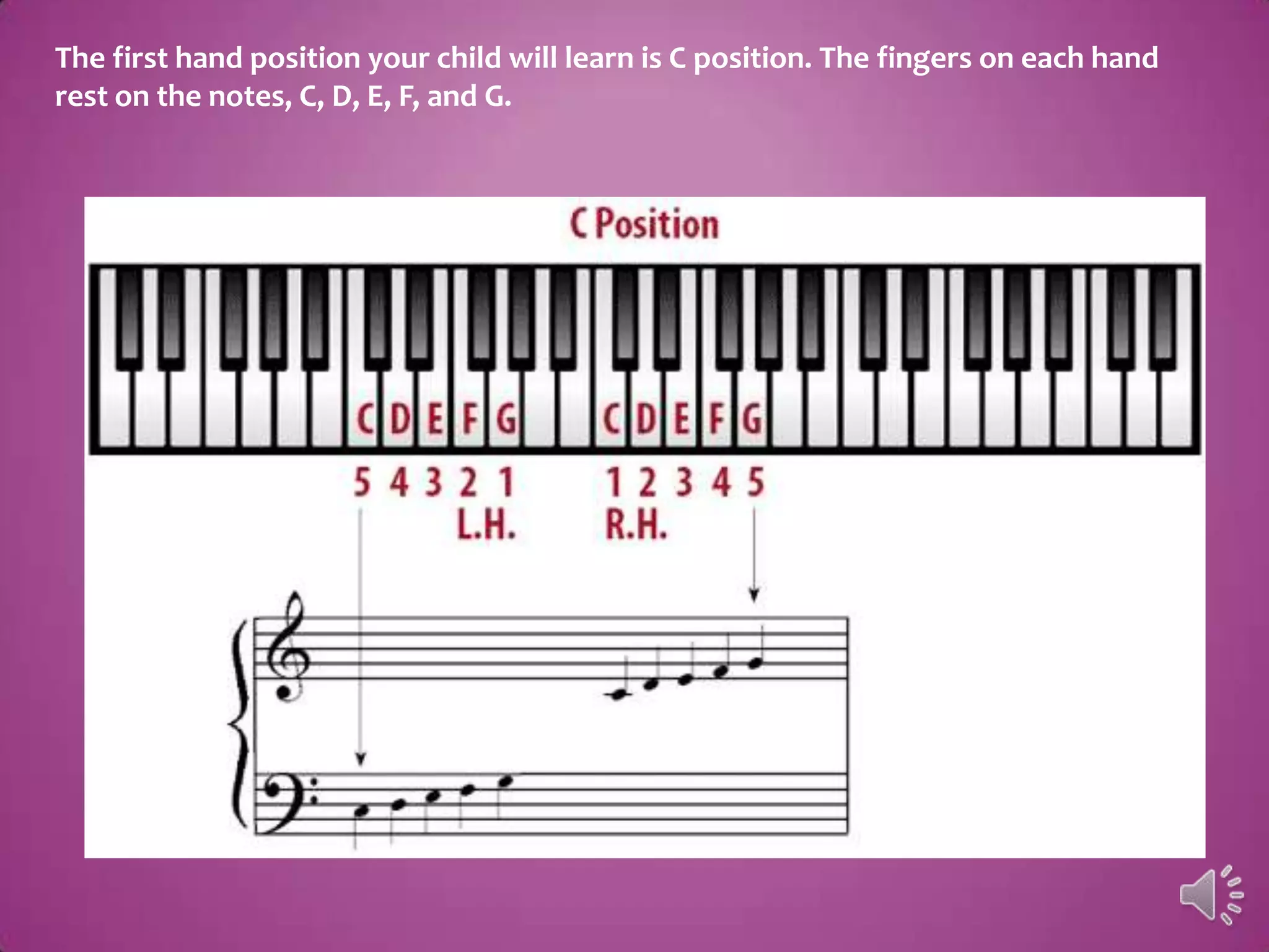 Fundamentals of Piano | PPTX