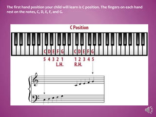 Fundamentals of Piano | PPTX