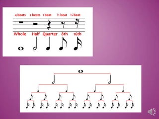 Fundamentals of Piano | PPTX