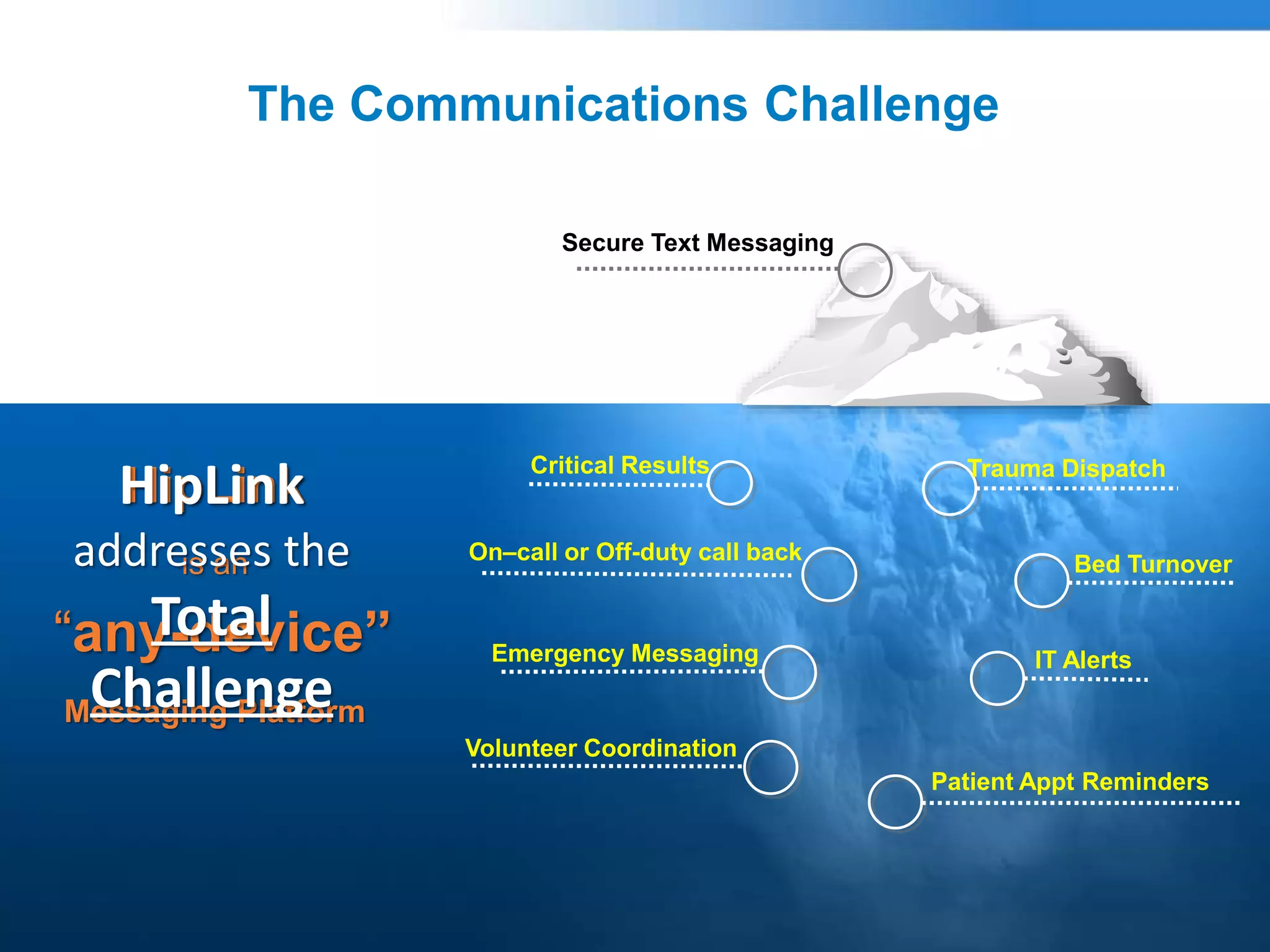 What is HipLink? | PPTX