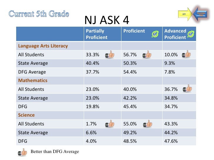 2009-2010 ADS & RBS Test Analysis