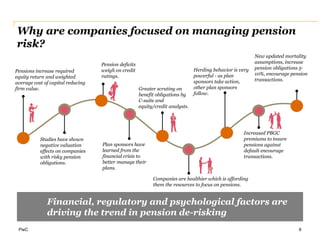 Current Pension Risk Management Strategies | PPT