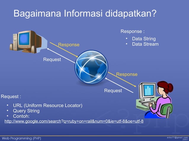 Web programming - Bagian 1 | PPT