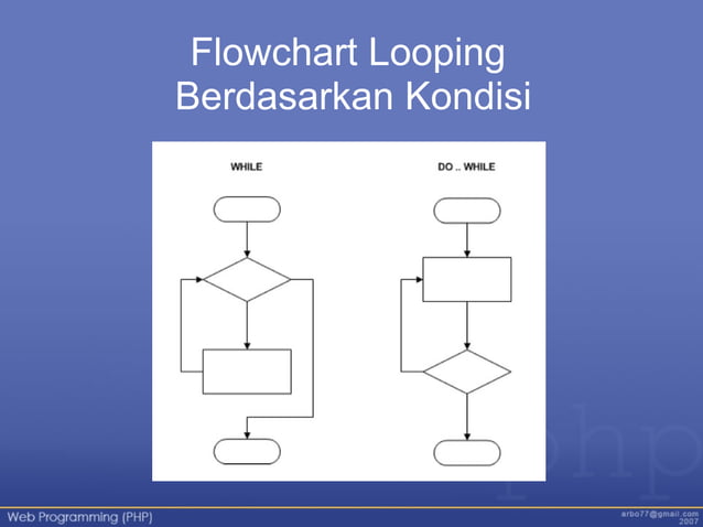 Web programming - Bagian 2 | PPT