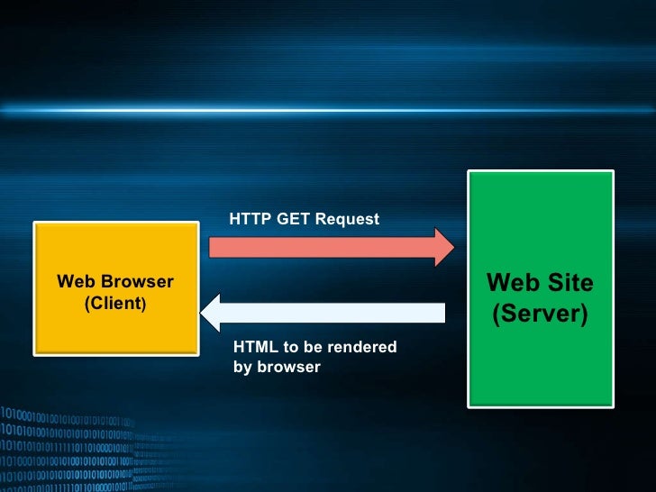 Devnext Web Programming Concepts Using Asp Net