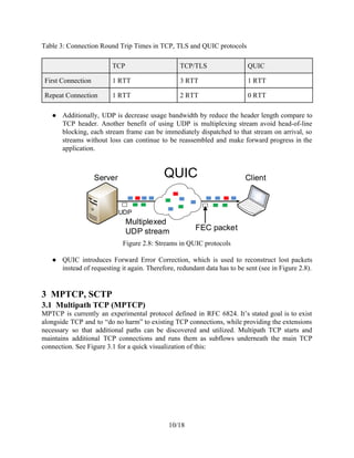 Web Protocol Future (QUIC/SPDY/HTTP2/MPTCP/SCTP) | PDF