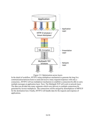 Web Protocol Future (QUIC/SPDY/HTTP2/MPTCP/SCTP) | PDF