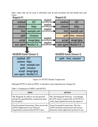 Web Protocol Future (QUIC/SPDY/HTTP2/MPTCP/SCTP) | PDF