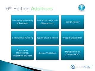 Accupoint API Spec Q1 9th Edition Overview | PDF
