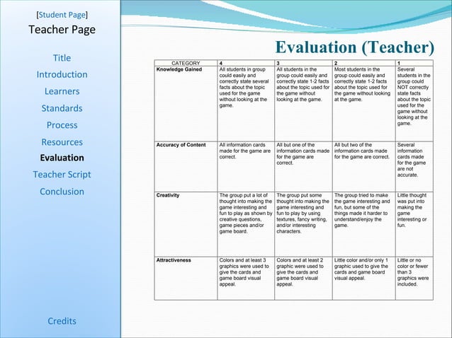 Jeopardy en Espanol WebQuest | PPT