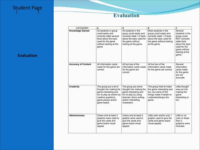 Jeopardy en Espanol WebQuest | PPT