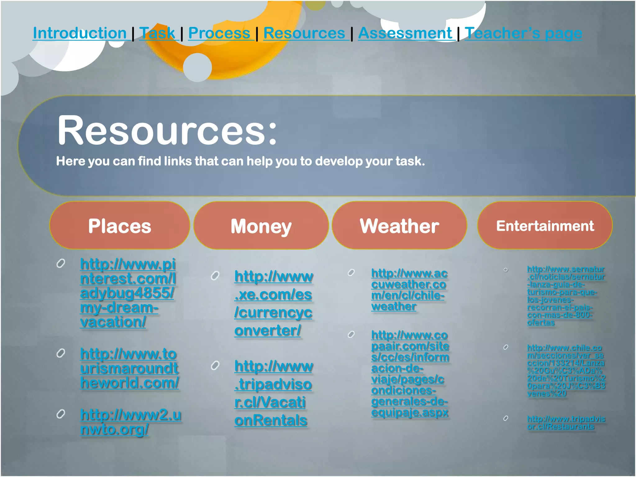 Dream Vacations Webquest! | PPTX