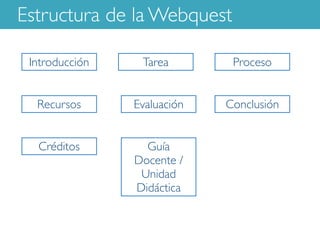 Webquest en la educación | PPT