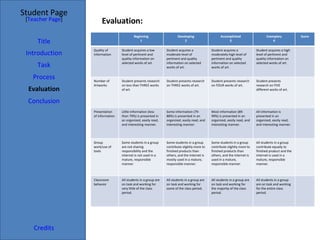 Webquest Art Thief | PPT