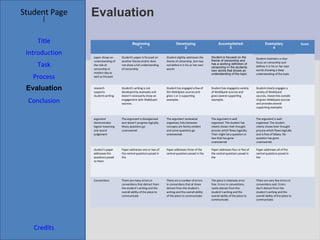 Fahrenheit 451 WebQuest | PPT