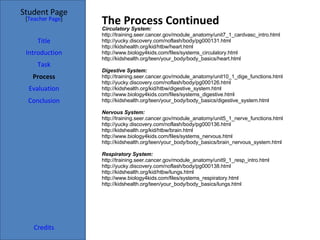 WebQuest "A Journey Through the Human Body" | PPT