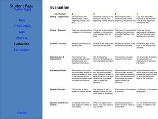 WebQuest "A Journey Through the Human Body" | PPT