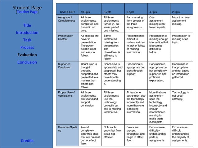 WebQuest for Biomes | PPT