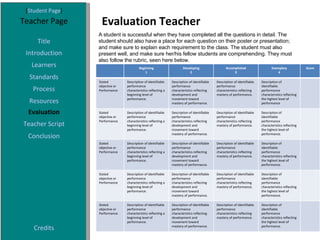Webquest for endangered species | PPT | Environment | Science