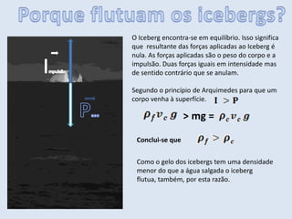 A ponta do Iceberg | PPTX