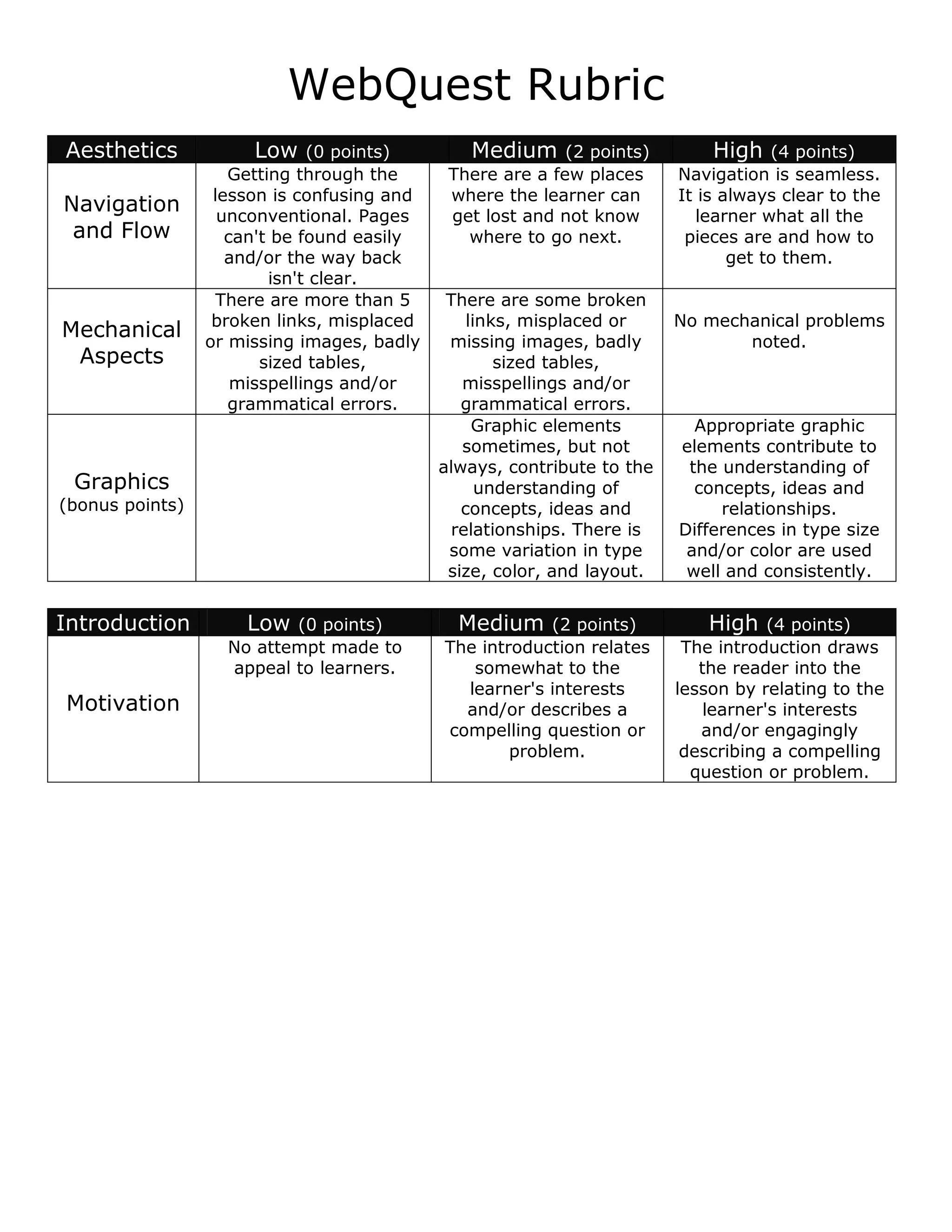 Webquest Rubric | PDF