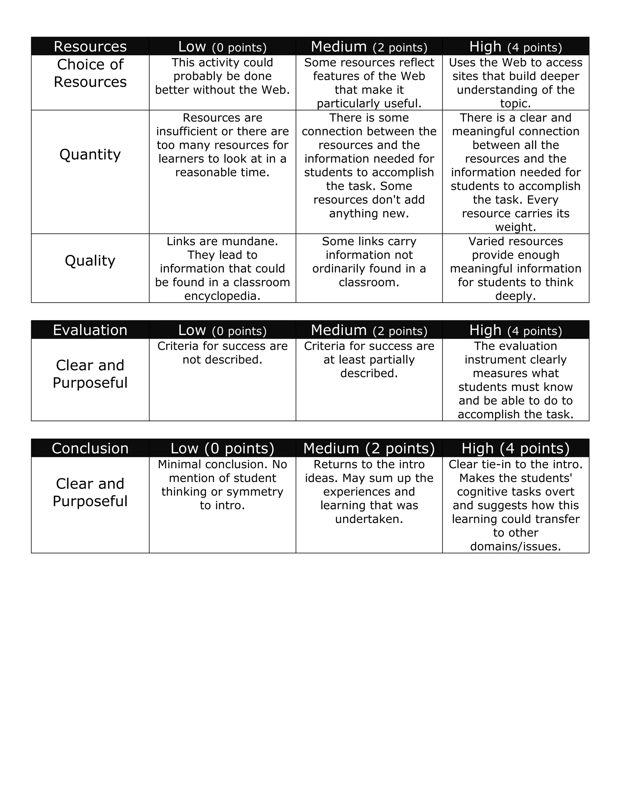 Webquest Rubric | PDF