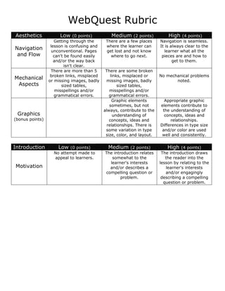 Webquest Rubric | PDF