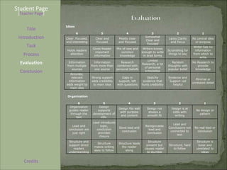 Multigenre Writing | PPT