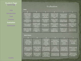 Multigenre Writing | PPT