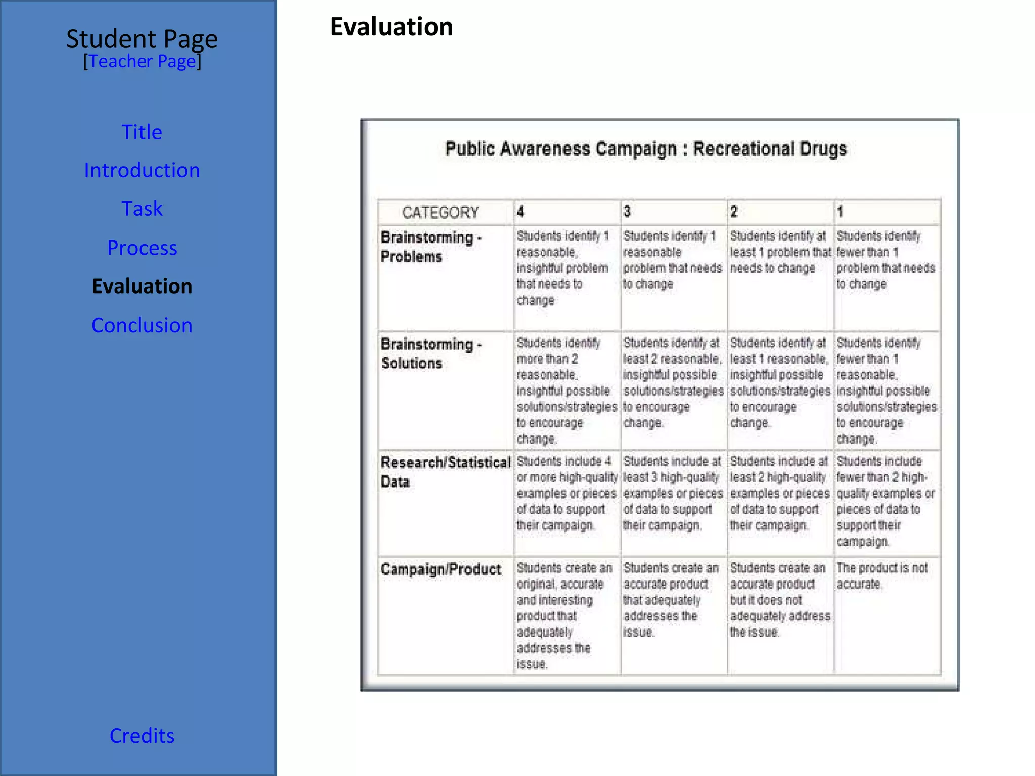 Recreational Drugs WebQuest | PPT